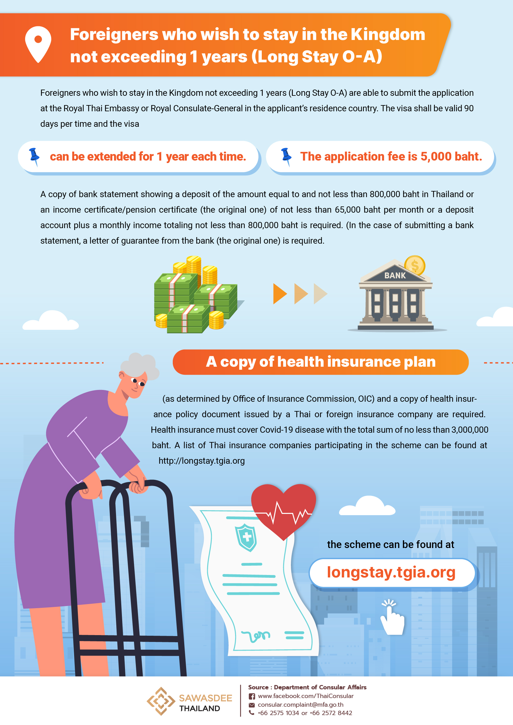 How to apply for non-immigrant visa for staying in Thailand for not ...