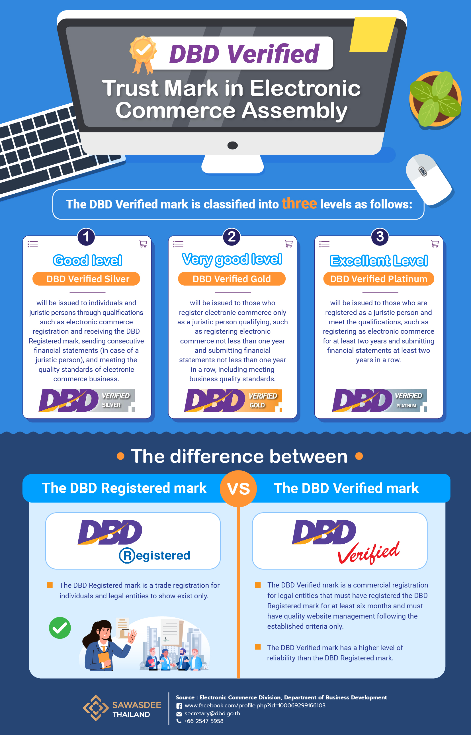 DBD Verified Trust Mark in Electronic Commerce Assembly - THAILAND.GO.TH